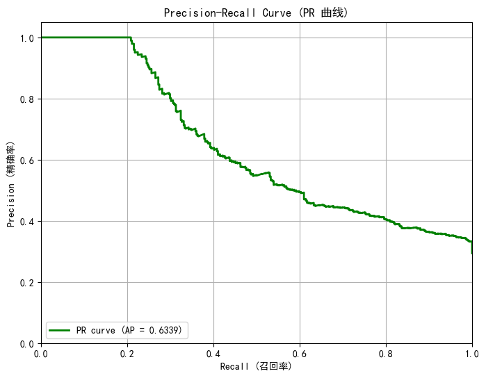 打卡day16-CSDN博客