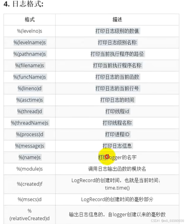 Python——day09-CSDN博客