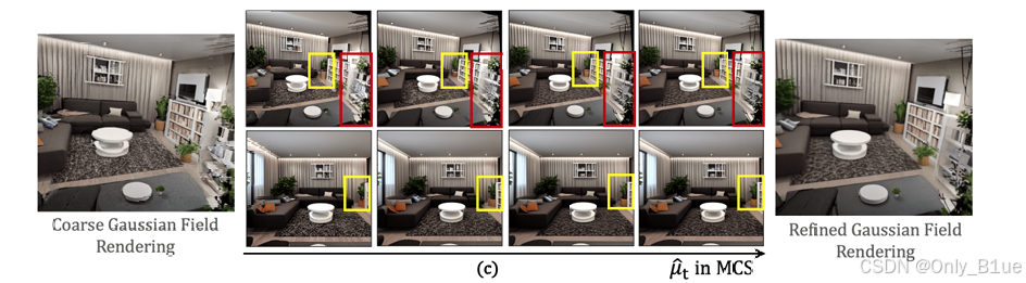 VistaDream: Sampling multiview consistent images for single-view scene reconstruction论文阅读笔记-CSDN博客