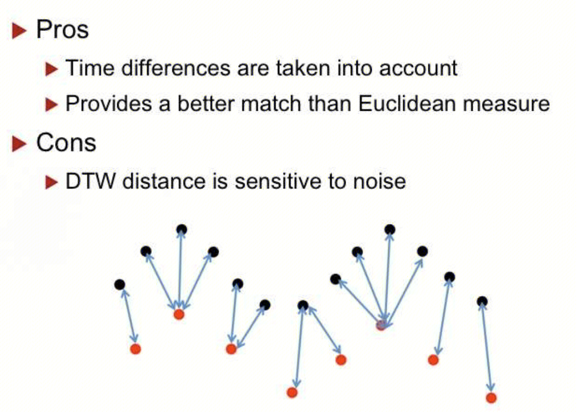 DTW加速计算-CSDN博客