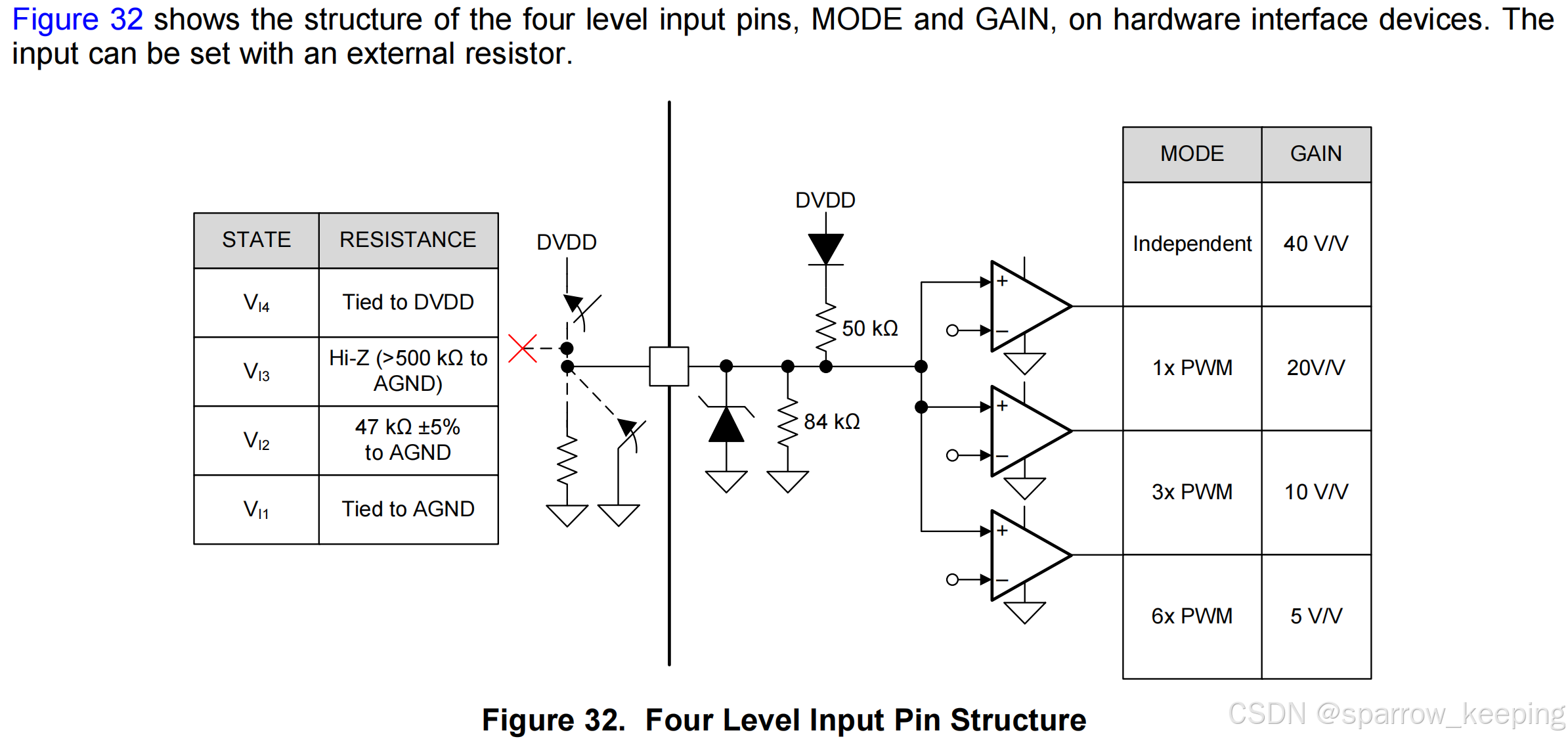 DRV8323H（DRV8323HRTAR）配置篇（一）-CSDN博客