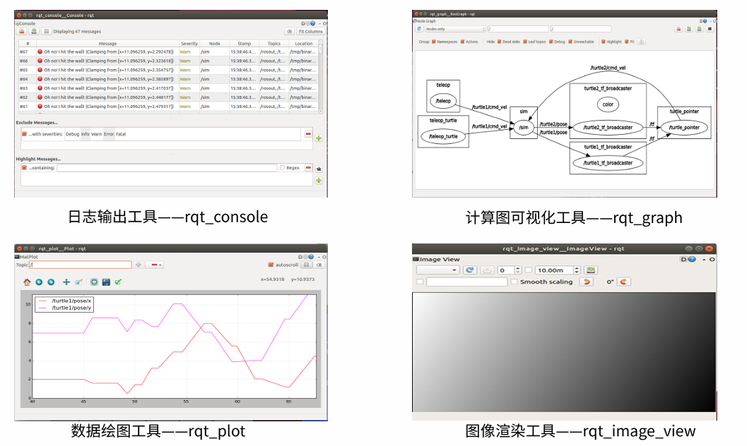 【笔记】ROS理论与实践chapter4 ROS常用工具组件 Launch TF Rviz Gazebo_ros gazebo tf-CSDN博客