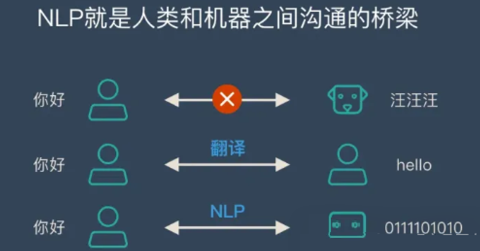 一文带你搞清：自然语言处理（NLP）与大型语言模型（LLM）的核心差异解析_nlp llm-CSDN博客