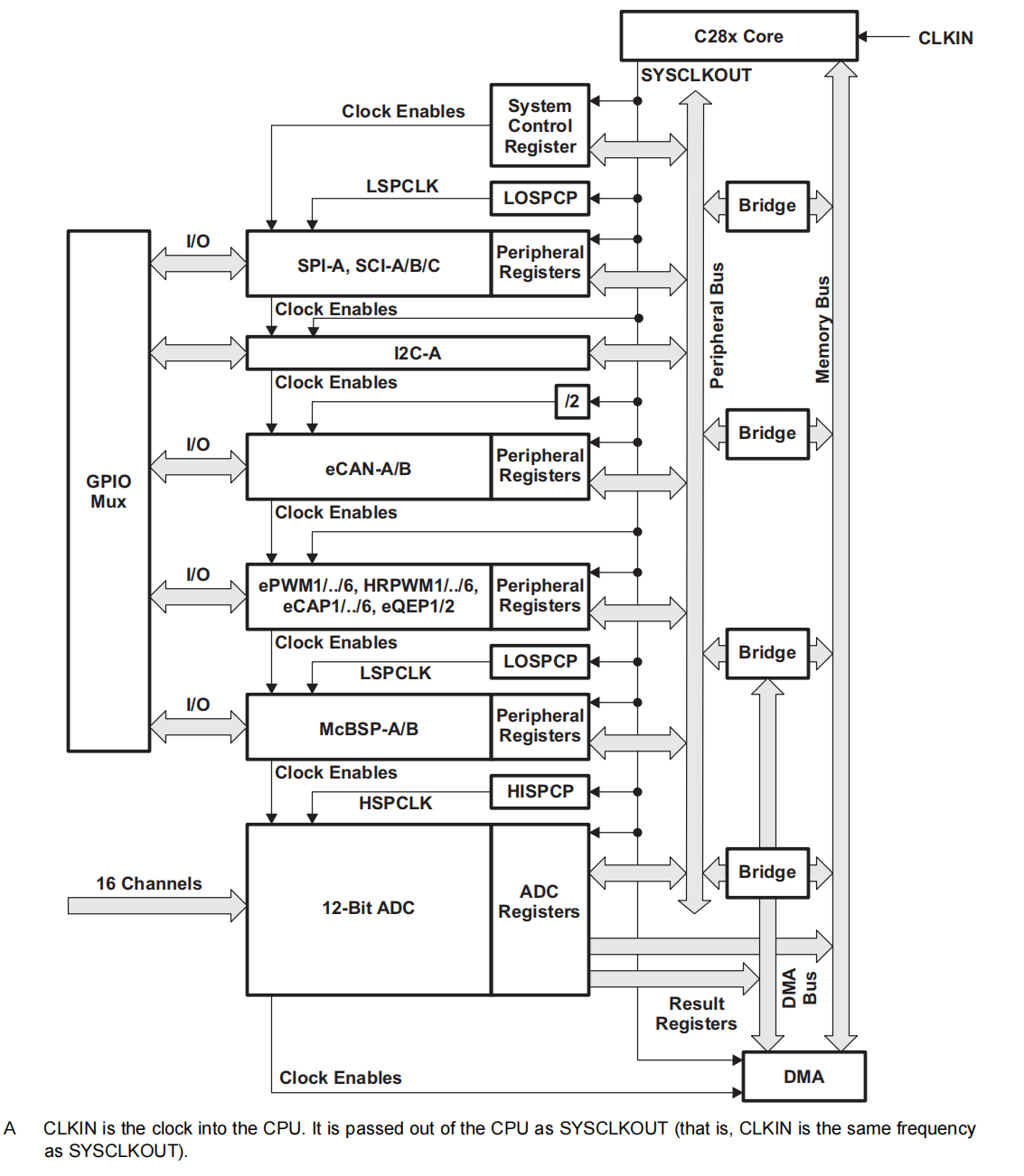 Flash and OTP Memory Blocks_flash otp-CSDN博客