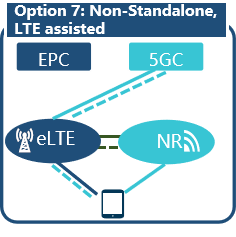 5G网络拓扑图汇总-CSDN博客