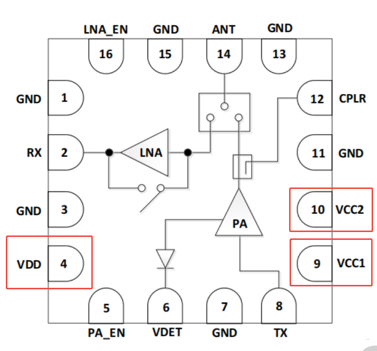 FEM（Front-End Module，射频前端模块）的VDD、VCC1、VCC2的电源分离设计原因与EVM不通过Dubug思路_fem芯片 ...