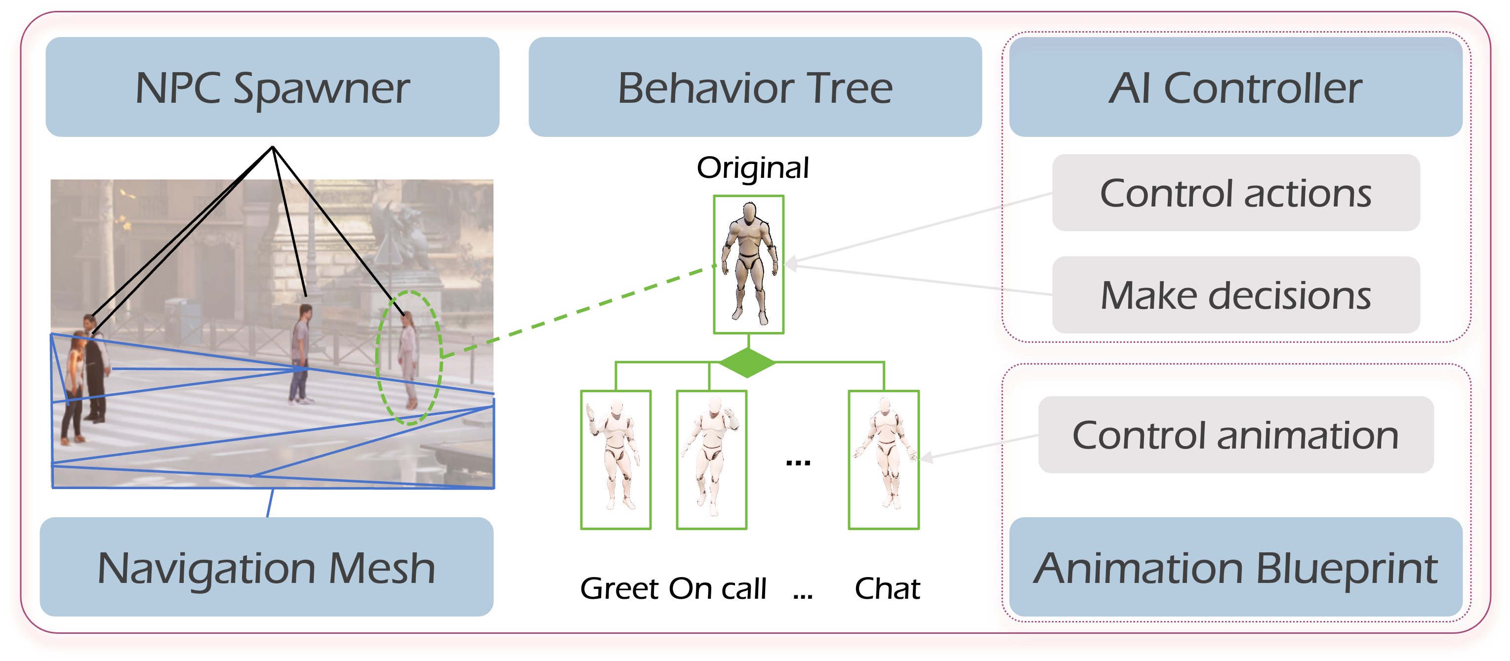 AirSim360：无人机视角下的全景仿真平台-CSDN博客
