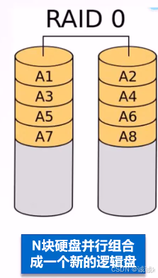 磁盘阵列RADI_硬盘rad-CSDN博客
