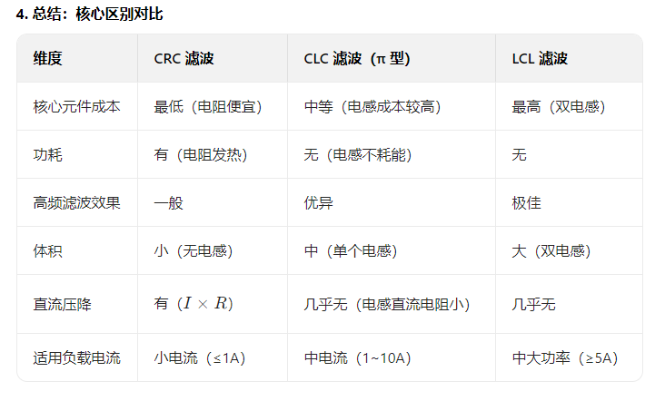 实战关于π滤波的计算与学习，怎么开关电源产生的低频干扰。_clc滤波-CSDN博客