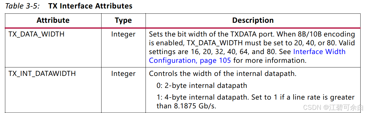 Xilinx GTH高速收发器顺藤摸瓜篇（五）_gth接口-CSDN博客