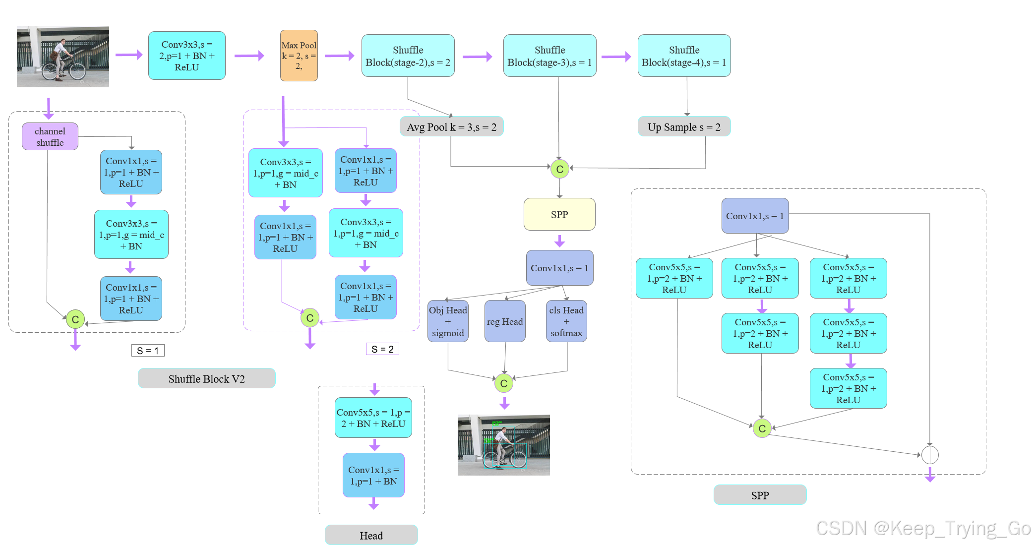 论文 SIoU Loss: More Powerful Learning for Bounding Box Regression 详解（代码详解）-CSDN博客