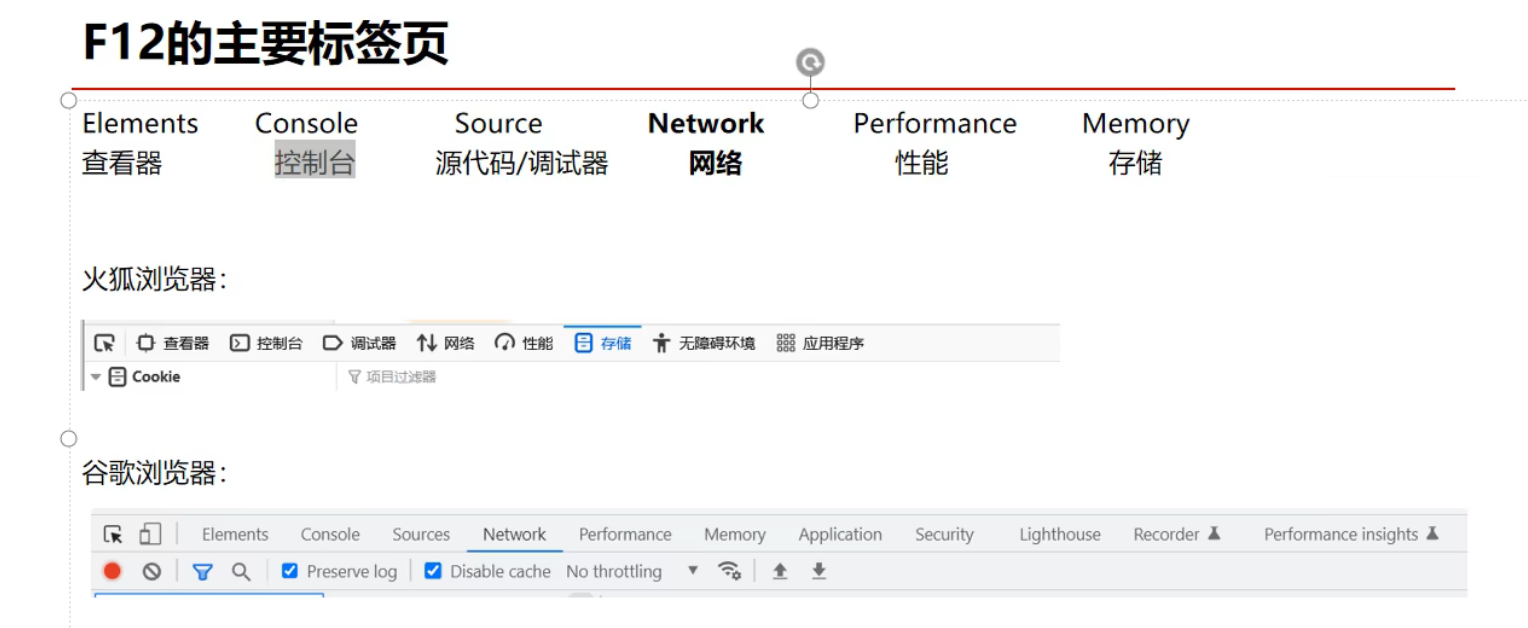 浏览器F12开发者工具详细教程_浏览器f12控制台怎么用 分析时延-CSDN博客