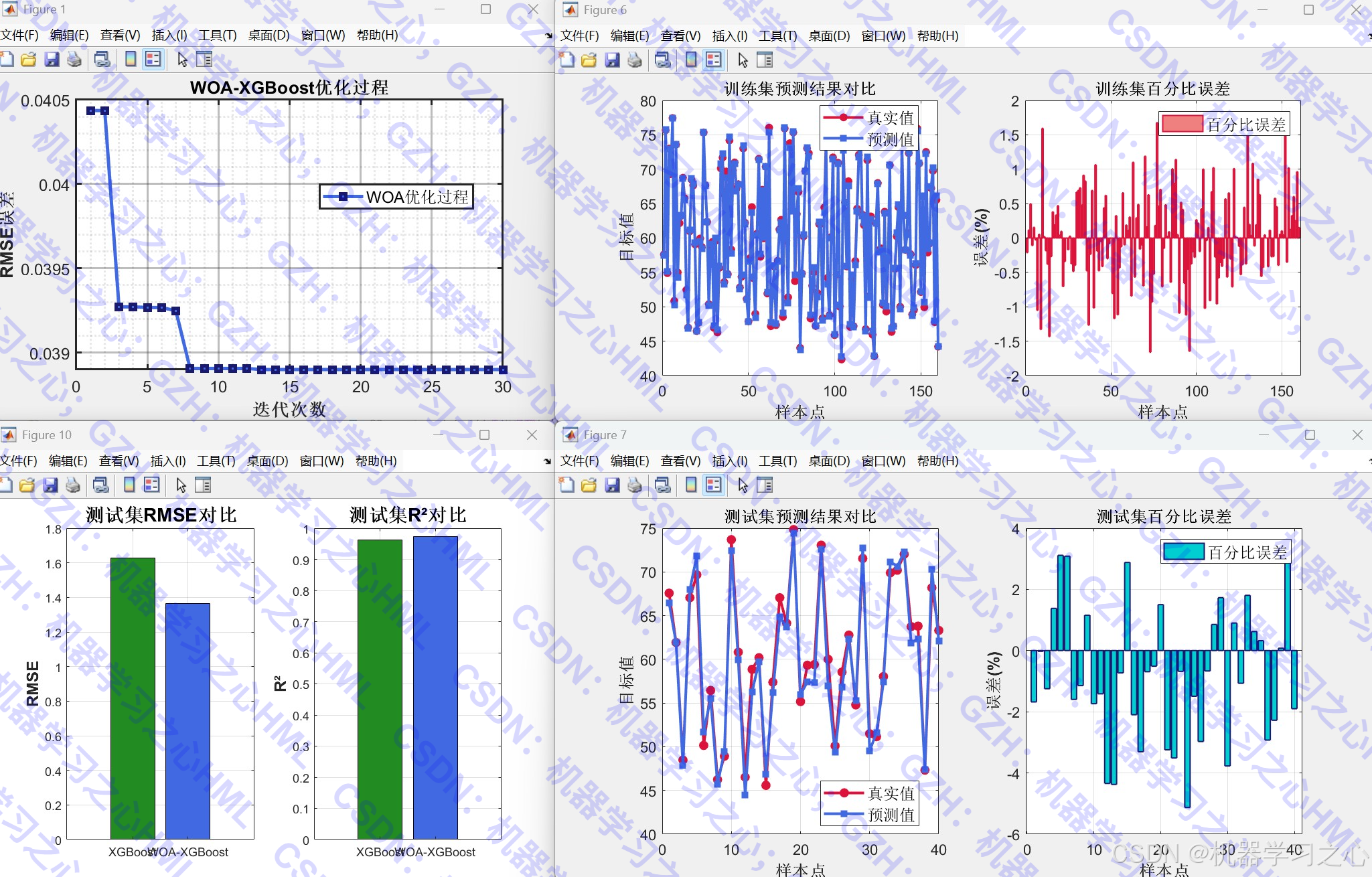 WOA-XGBoost回归+SHAP分析+新数据预测！Matlab代码实现_matlab xgboost 预测-CSDN博客