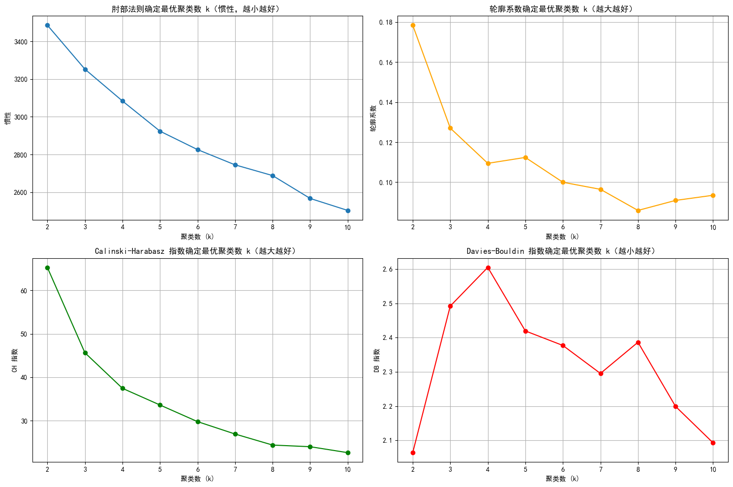 Python训练营打卡 Day17-- (2)-CSDN博客