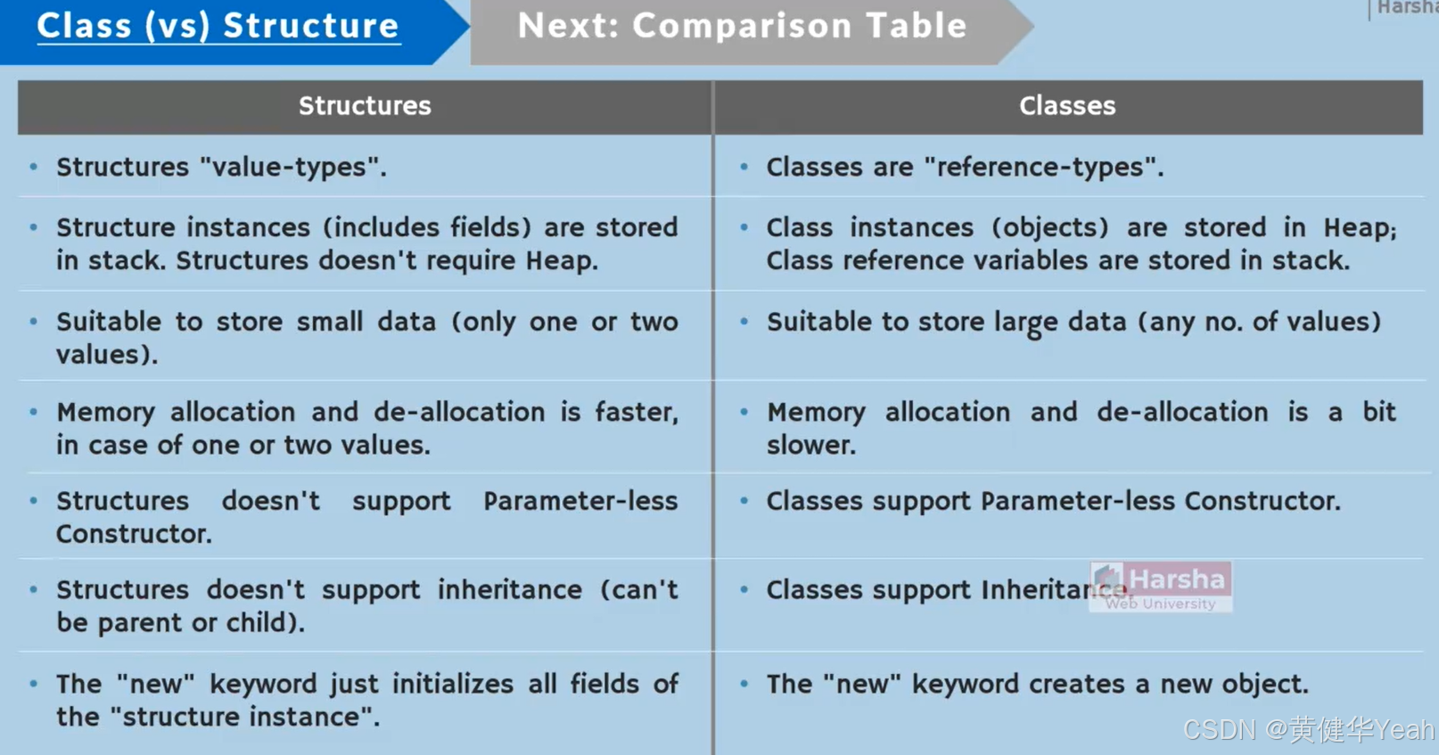 109 Creating Structures-CSDN博客