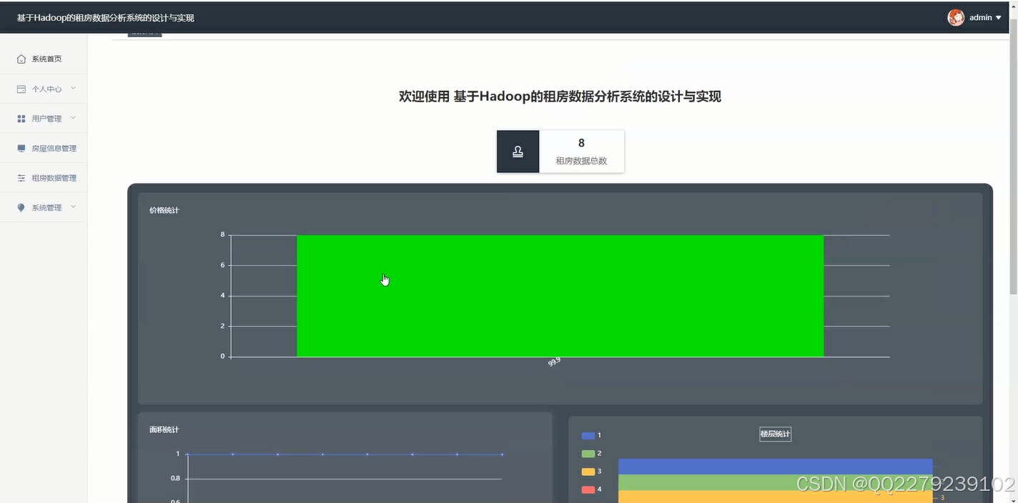 047基于Hadoop的python大数据房屋租赁租房数据分析可视化系统（源码+文档+运行视频+讲解视频）_python_QQ2279239102-讯飞AI开发者社区
