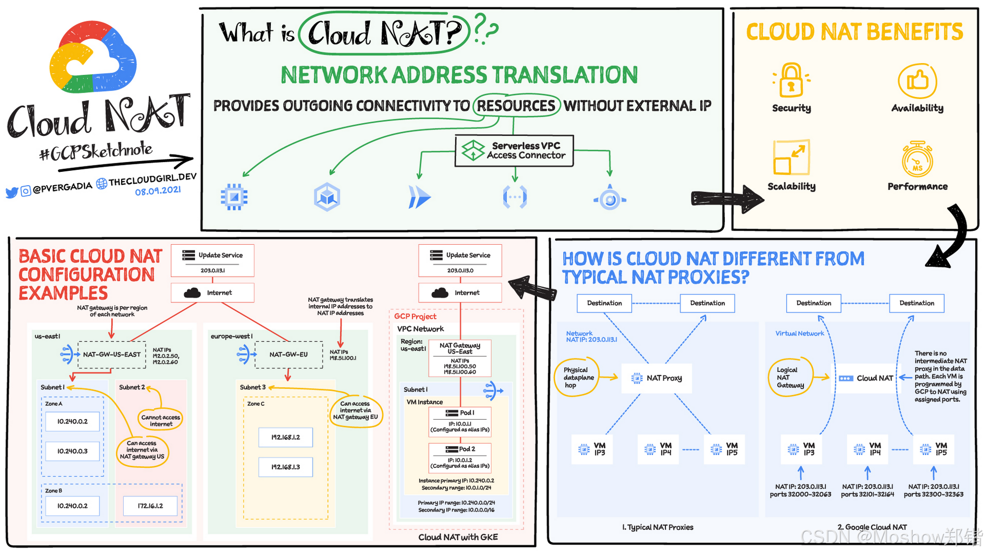 什么是Google Cloud NAT和典型使用场景有什么_gcp cloud nat-CSDN博客