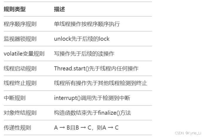 （二十四）Java-Volatile _java volatile线程安全吗-CSDN博客