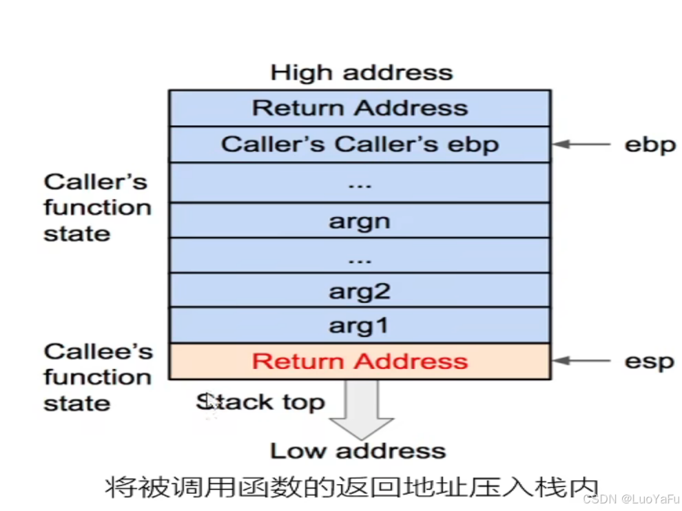 pwn学习笔记之stack_pwnstack-CSDN博客