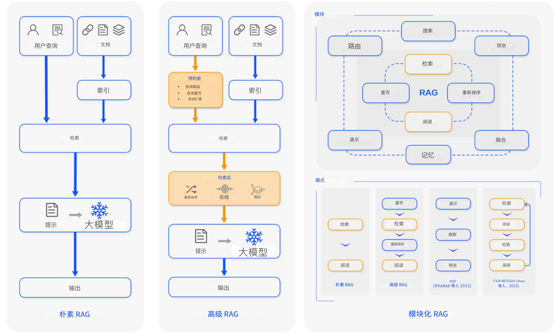 GraphRAG-入门到实战：1-原理解析-过程详解_如何在rag当中结算-CSDN博客