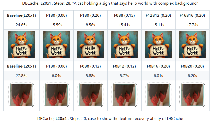 CacheDiT_cache-dit-CSDN博客