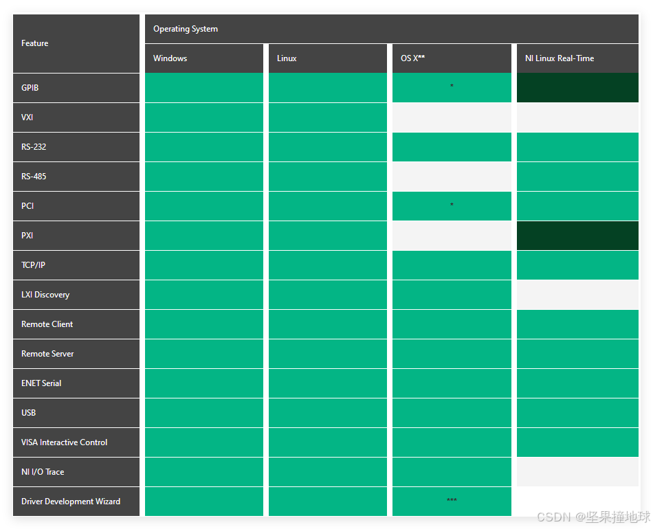 Labview与Cypress USB 通信_labview usb通信-CSDN博客