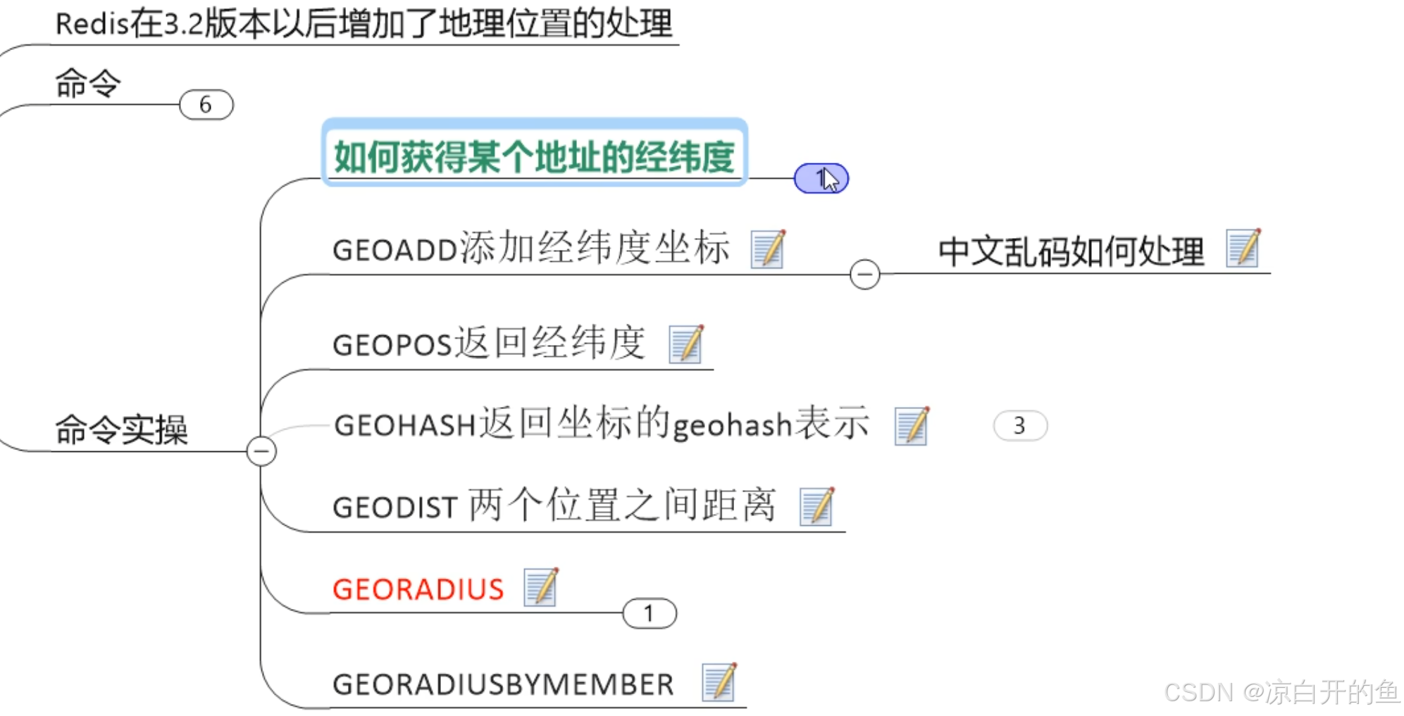 Redis基础知识学习-CSDN博客