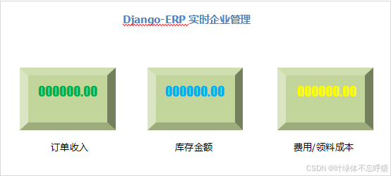 基于Python+Django的ERP管理系统企业资源管理公司流程系统-CSDN博客