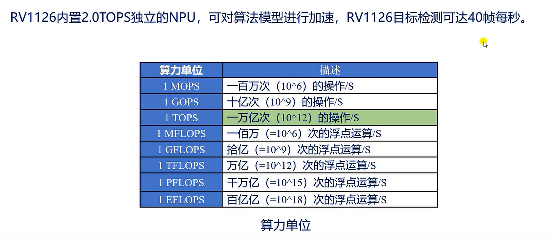 RV1126开发之基础知识总结_rv1126芯片参数-CSDN博客