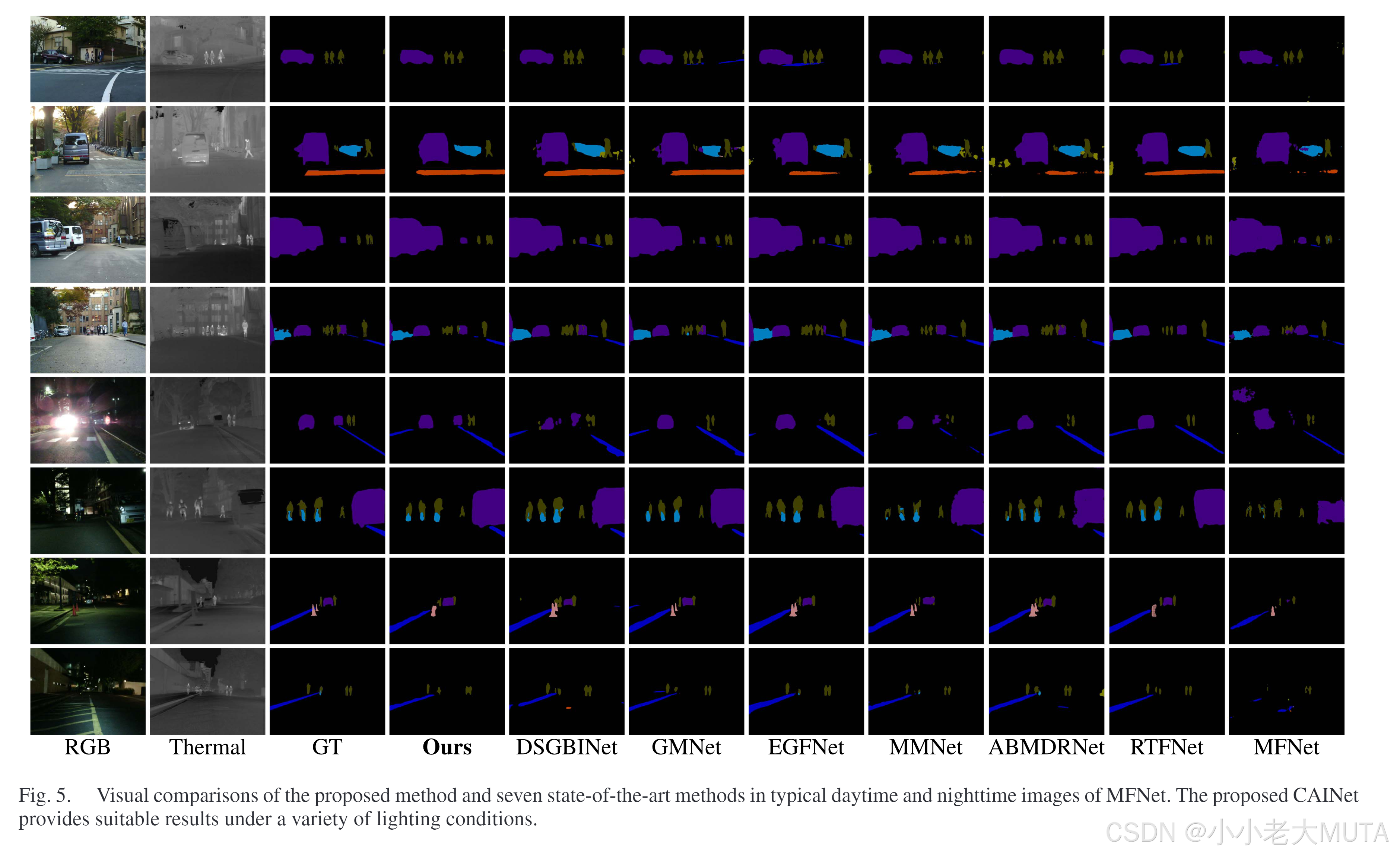 《Context-Aware Interaction Network for RGB-T Semantic Segmentation》论文精读 ...
