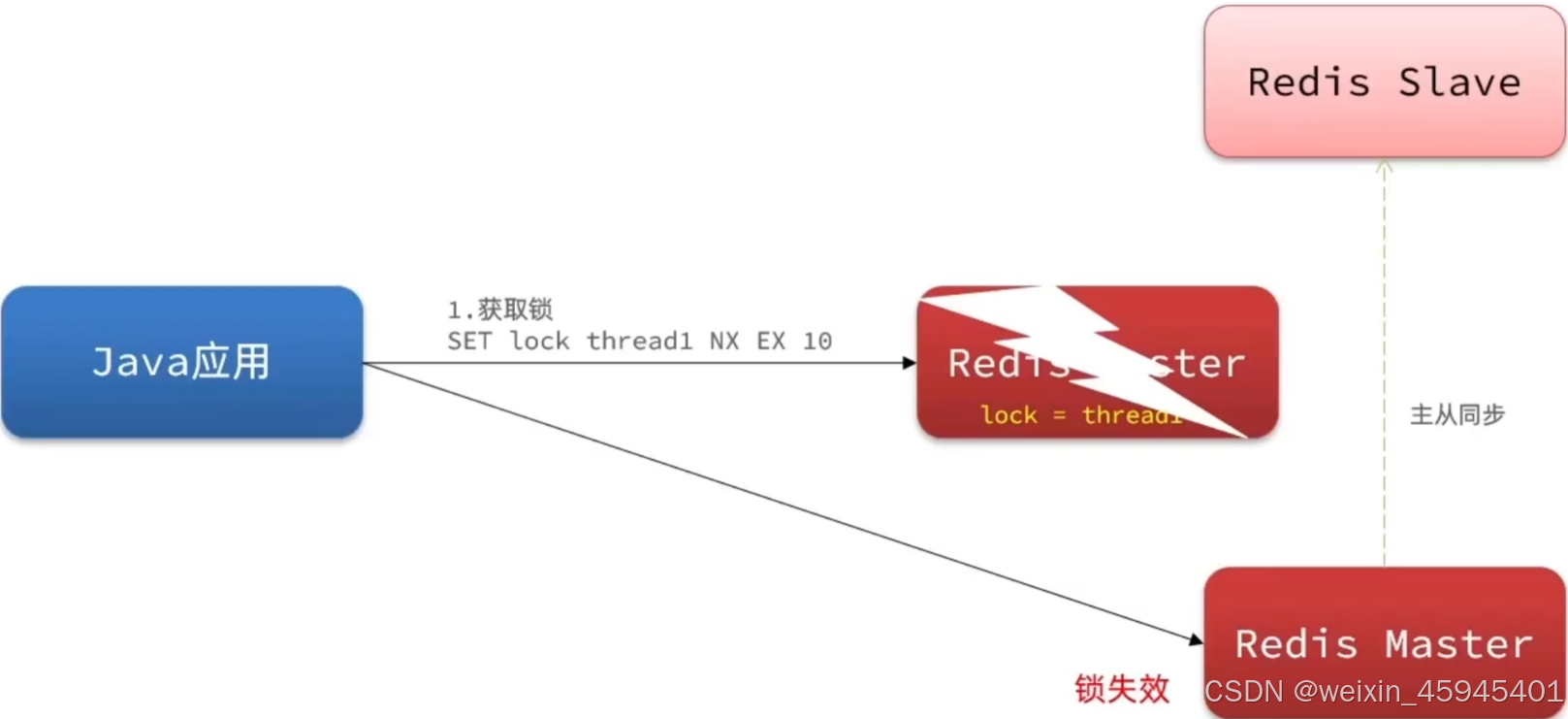 Redis缓存技术（三）_redis.call方法-CSDN博客