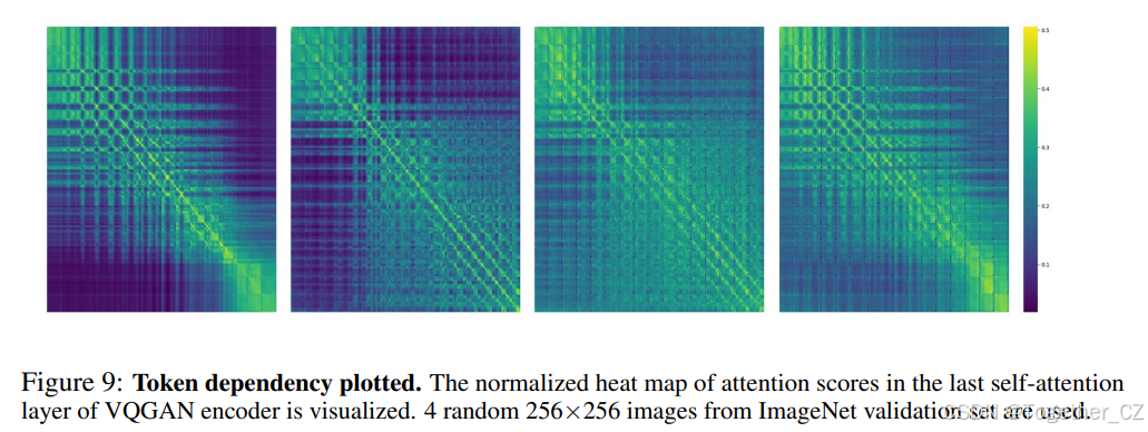 Visual Autoregressive Modeling: Scalable ImageGeneration via Next-Scale Prediction——视觉自回归建模 ...