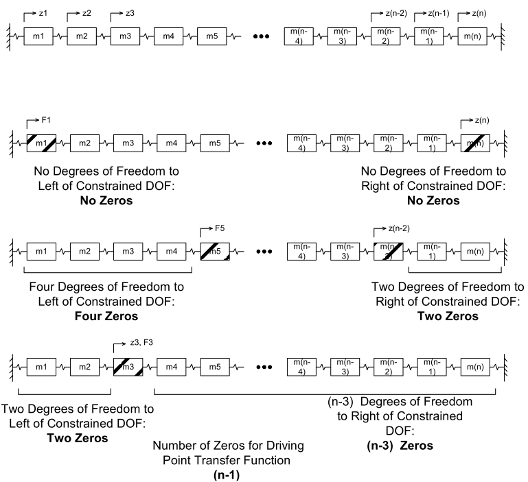 Precision Machine Dynamics/Mechatronics Design - 9-CSDN博客