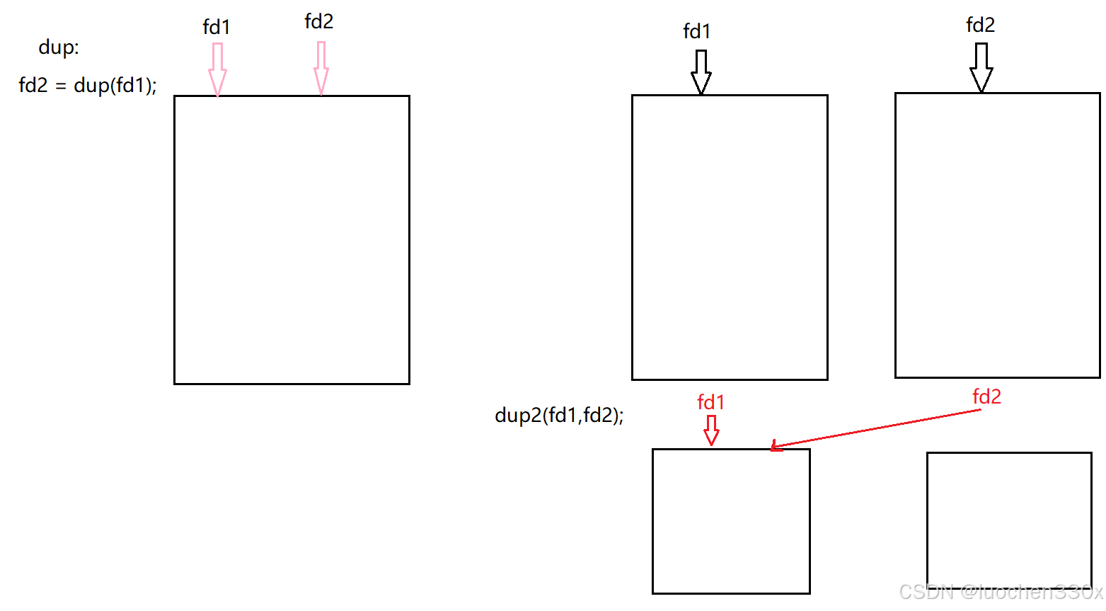 day27 文件IO-CSDN博客