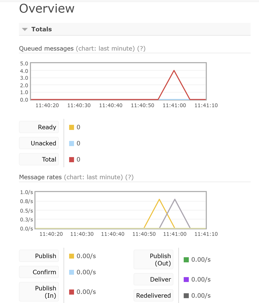 RabbitMQ安装连接java_rabbitmq连接java-CSDN博客