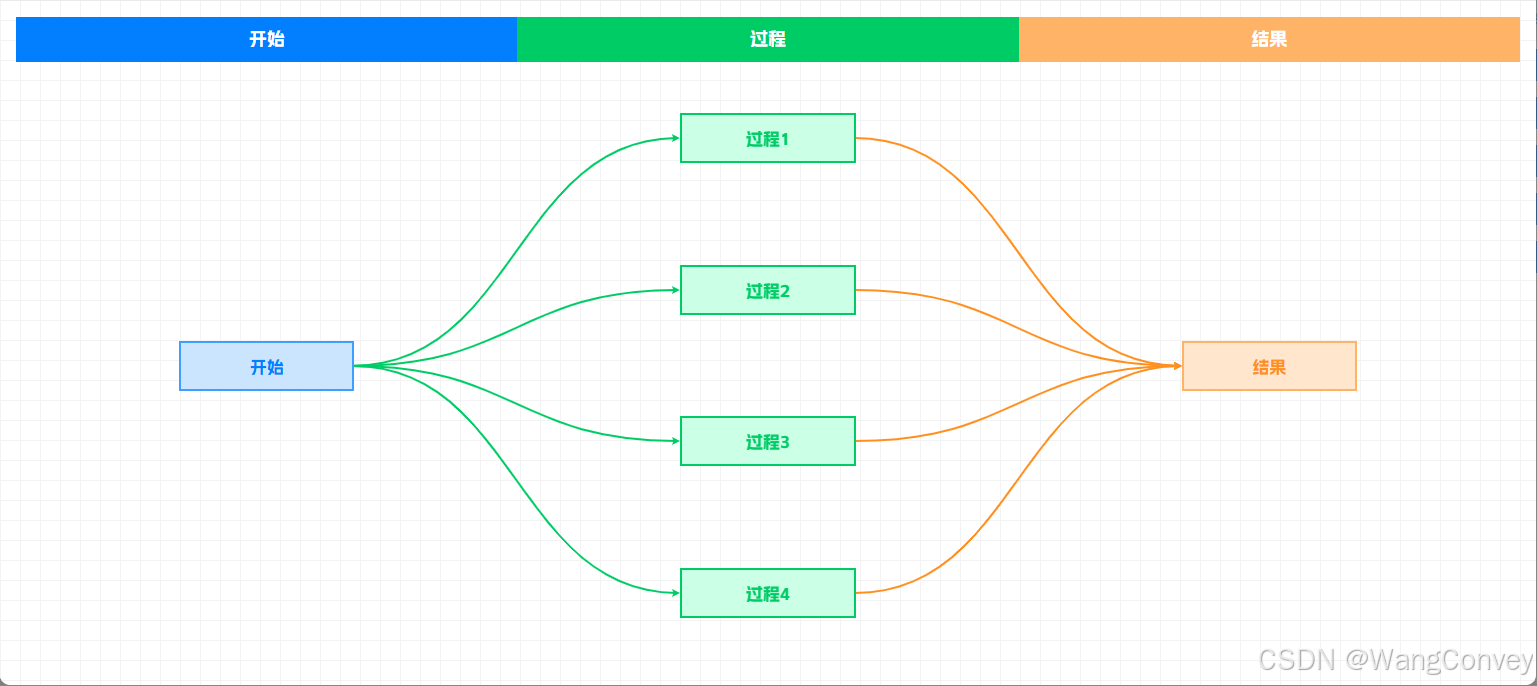 Vue JS画线工具——leader-line_leader-line-vue-CSDN博客
