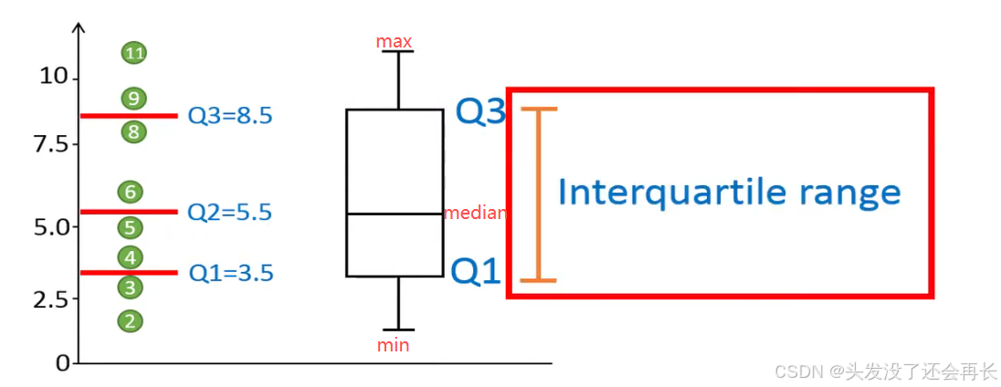 Basic statistics - 01. Mean, Median, Mode, Range, interquartile range ...