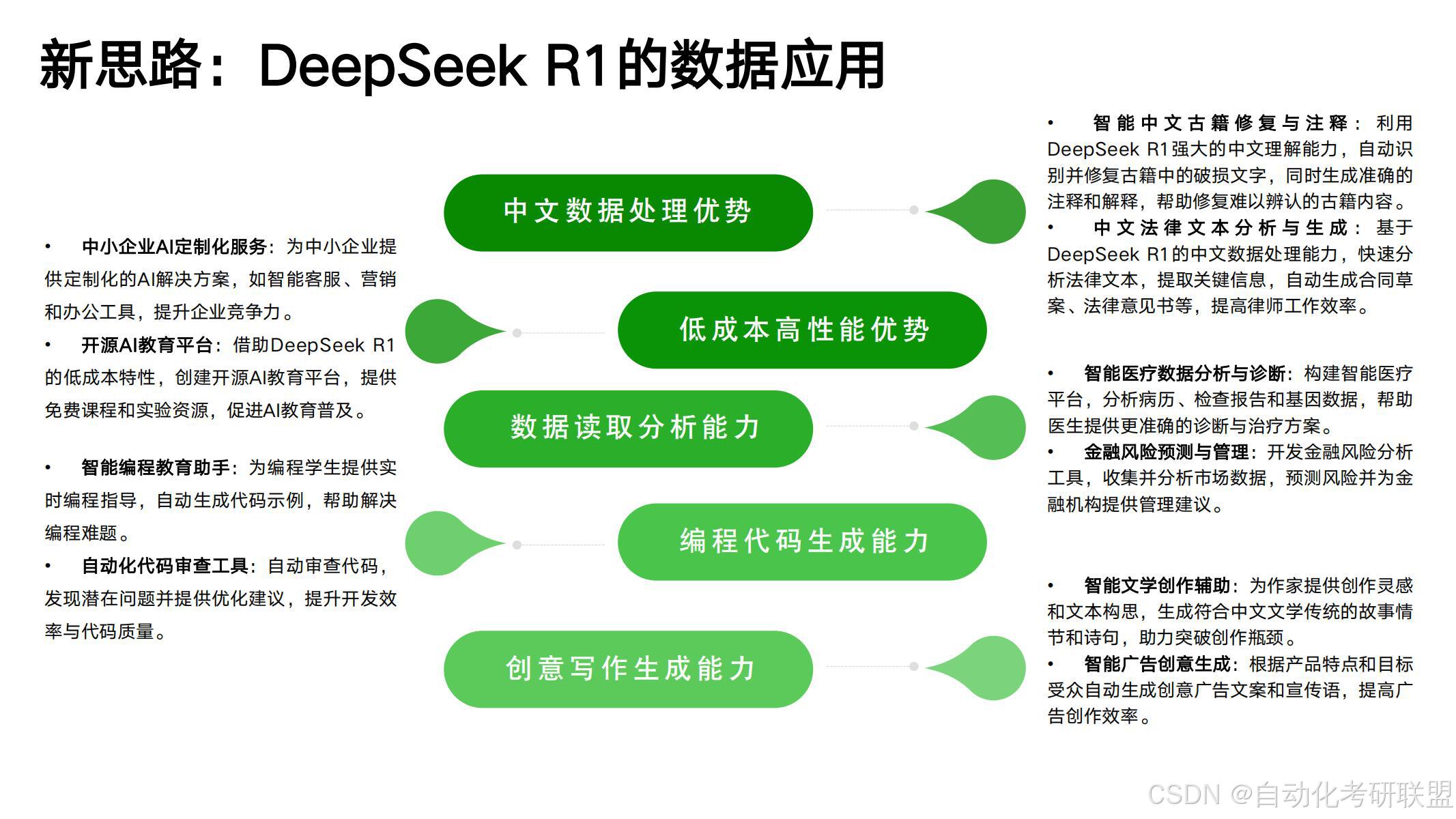 清华大学第4讲-计算机行业：DeepSeek+DeepResearch，让科研像聊天一样简单-250215(1)-（2）-CSDN博客