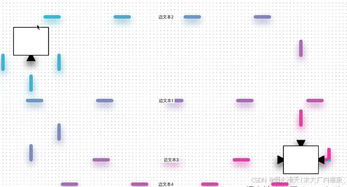 用LogicFlow实现动画边-让流程图动起来_logicflow 动画-CSDN博客