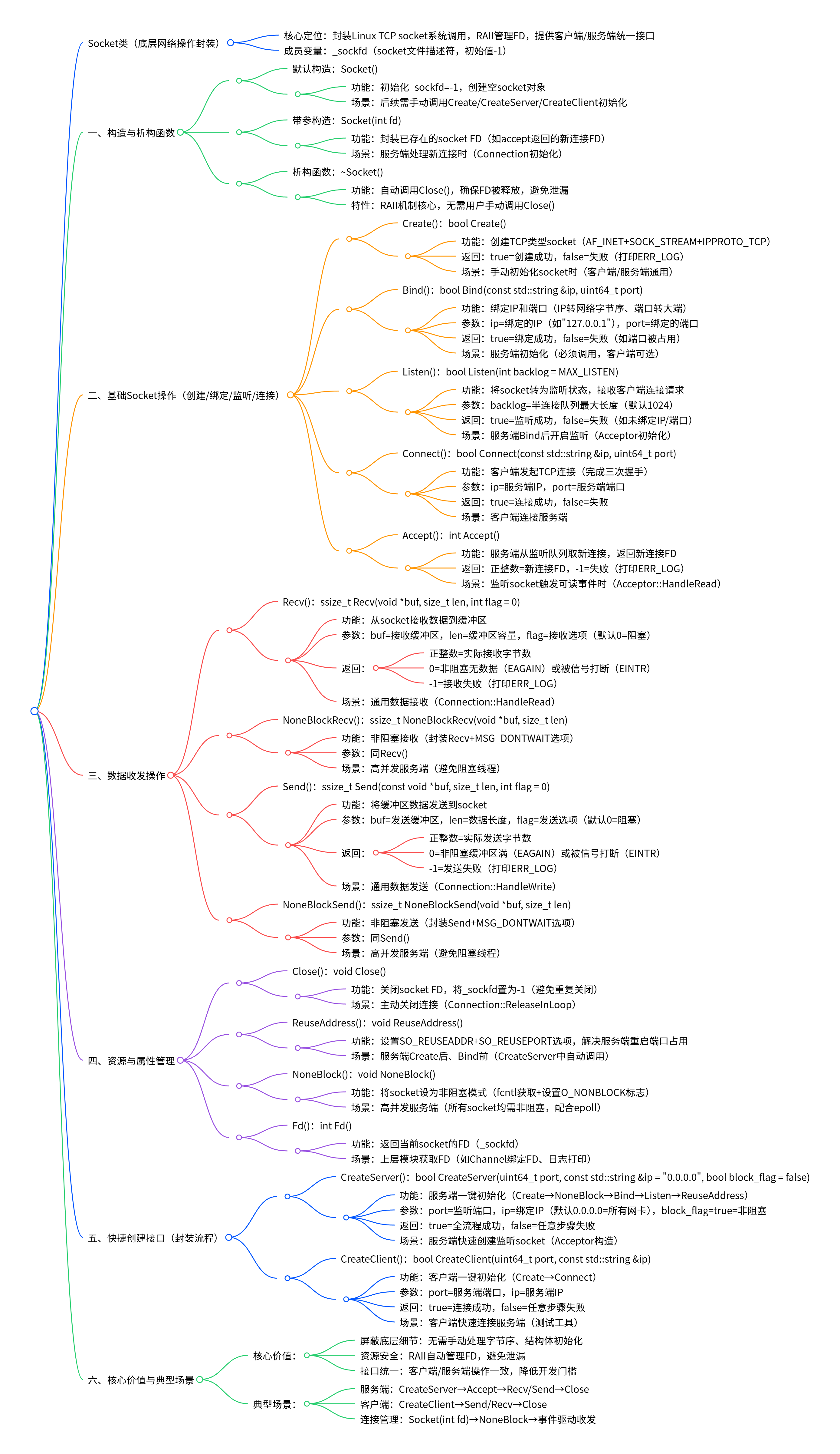 c++仿muduo库实现高并发服务器--socket-CSDN博客