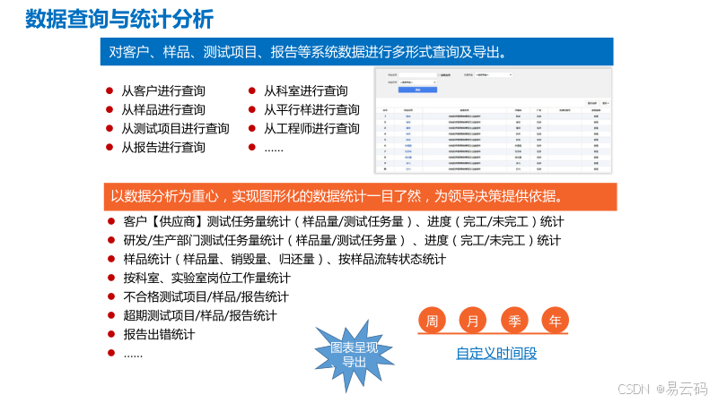 实验室管理系统lims整体方案，实验室信息管理系统功能设计详细设计方案（wordppt）lims项目详细设计文档 Csdn博客