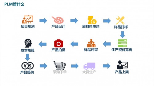 国内的流程行业PLM系统深度解析_流程型plm-CSDN博客