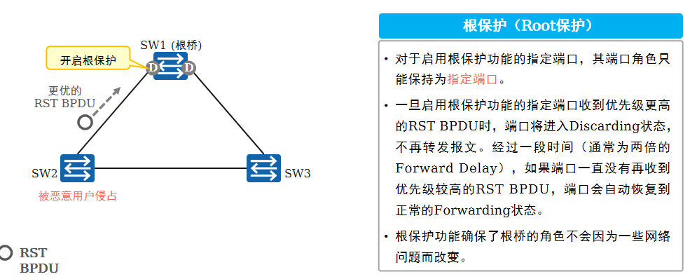 stp/rstp/mstp原理_stp、rstp-CSDN博客