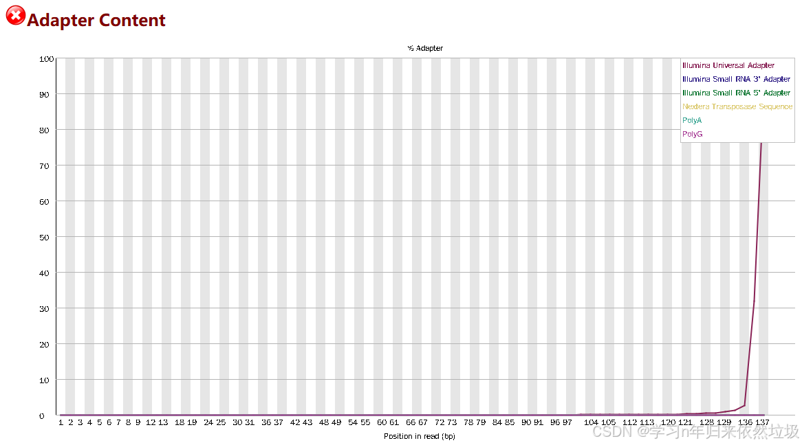 使用MAGeCK处理CRISPR SCREEN数据的上游过程及问题-CSDN博客