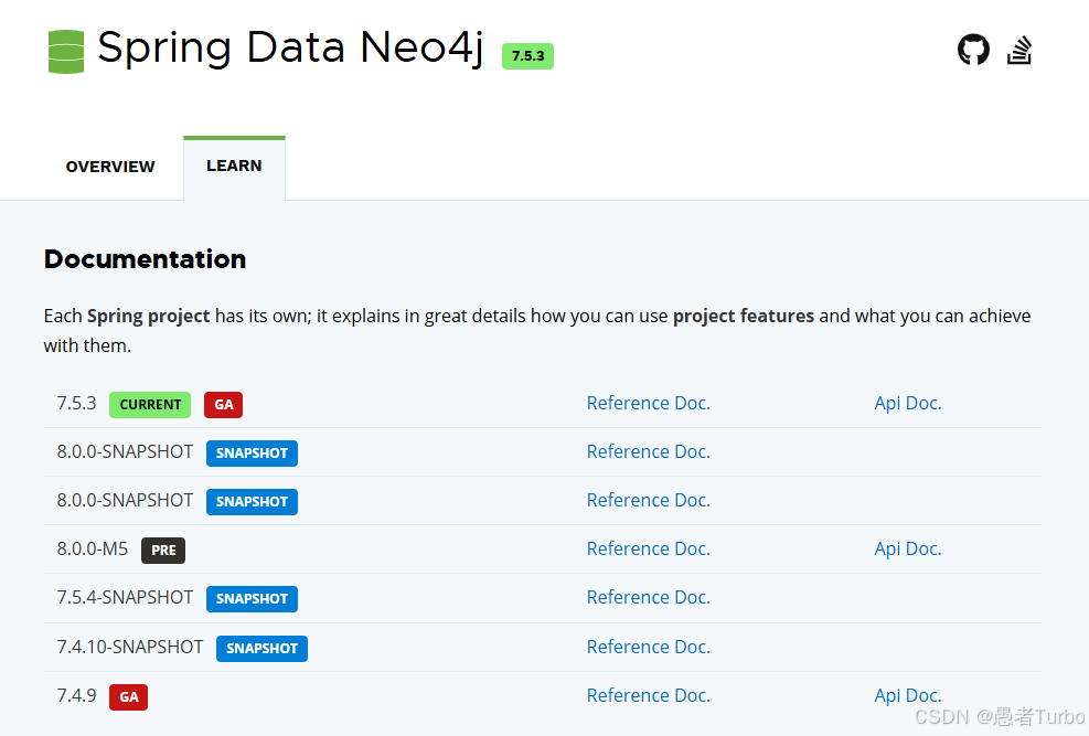 【序列晋升】33 Spring Data Neo4j 告别 Cypher 冗余编码，让图数据库开发回归业务本质-CSDN博客