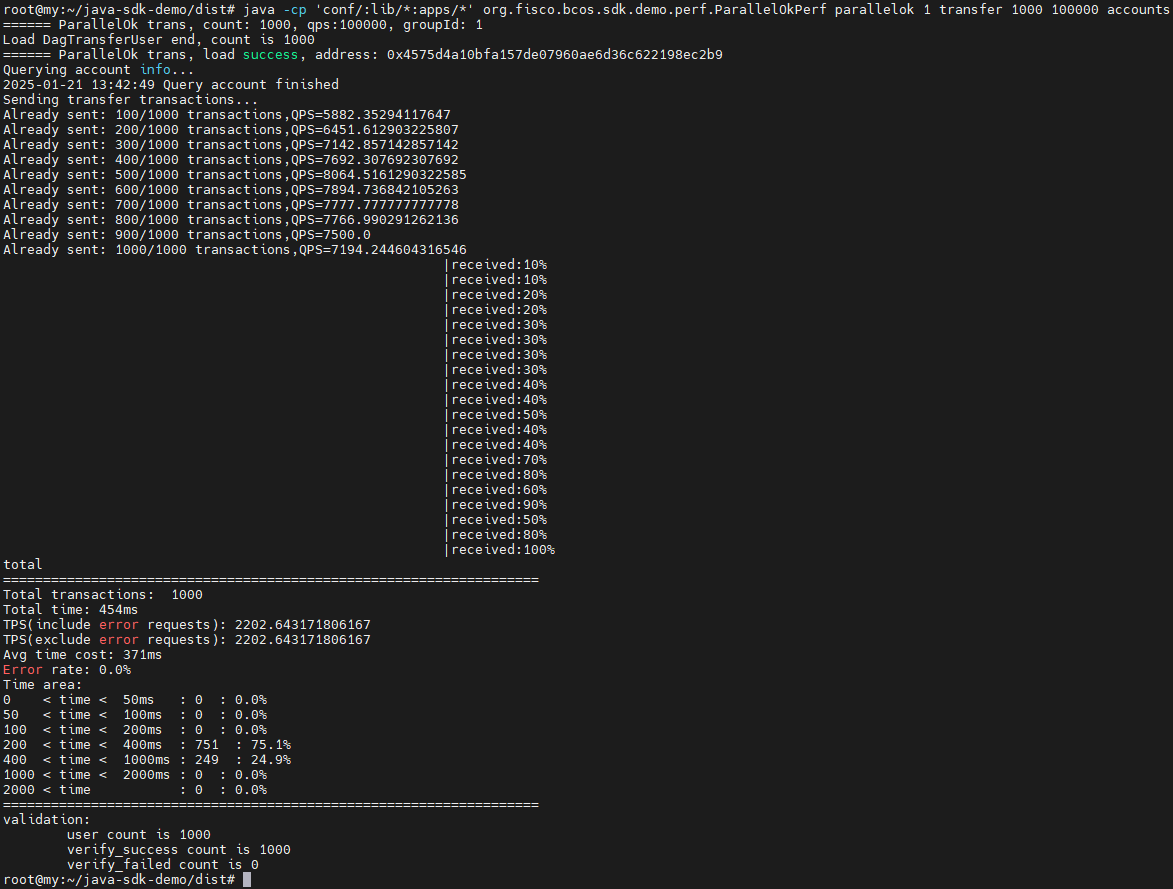 【FISCO BCOS】二十四、通过Java SDK对FISCO BCOS进行压力测试_fisco压测-CSDN博客