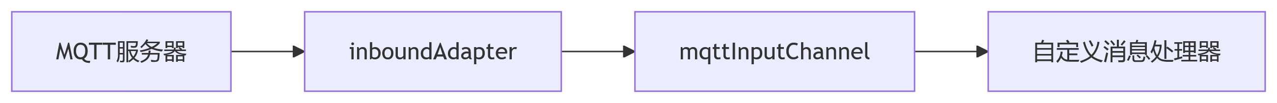 Spring boot如何配置MQTT详解_mqtt配置-CSDN博客
