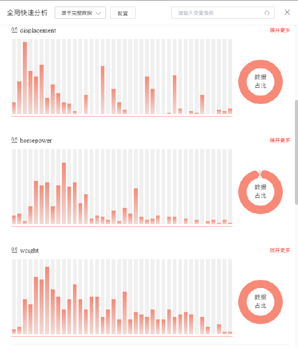利用DTEmpower对mpg数据集进行汽车油耗预测与分析_汽车_独韵-天启AI社区