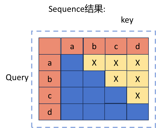 Python----循环神经网络（Transformer ----Attention中的mask）-CSDN博客
