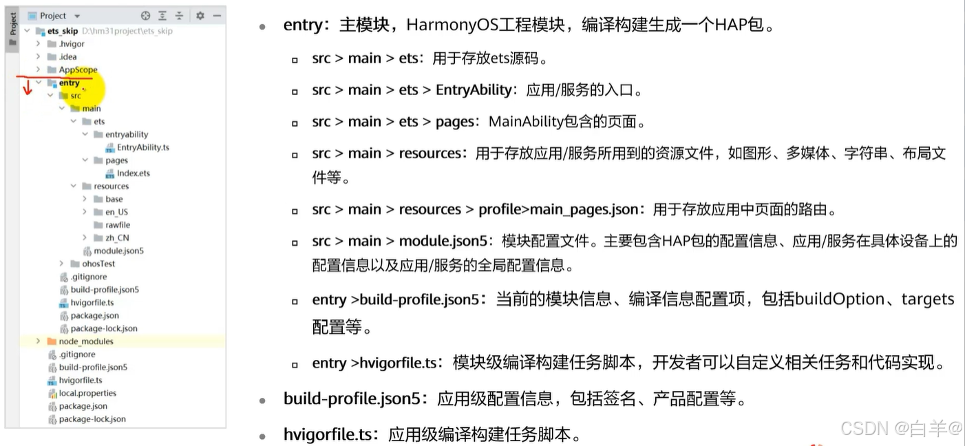 第二章 HarmonyOS应用开发入门-CSDN博客
